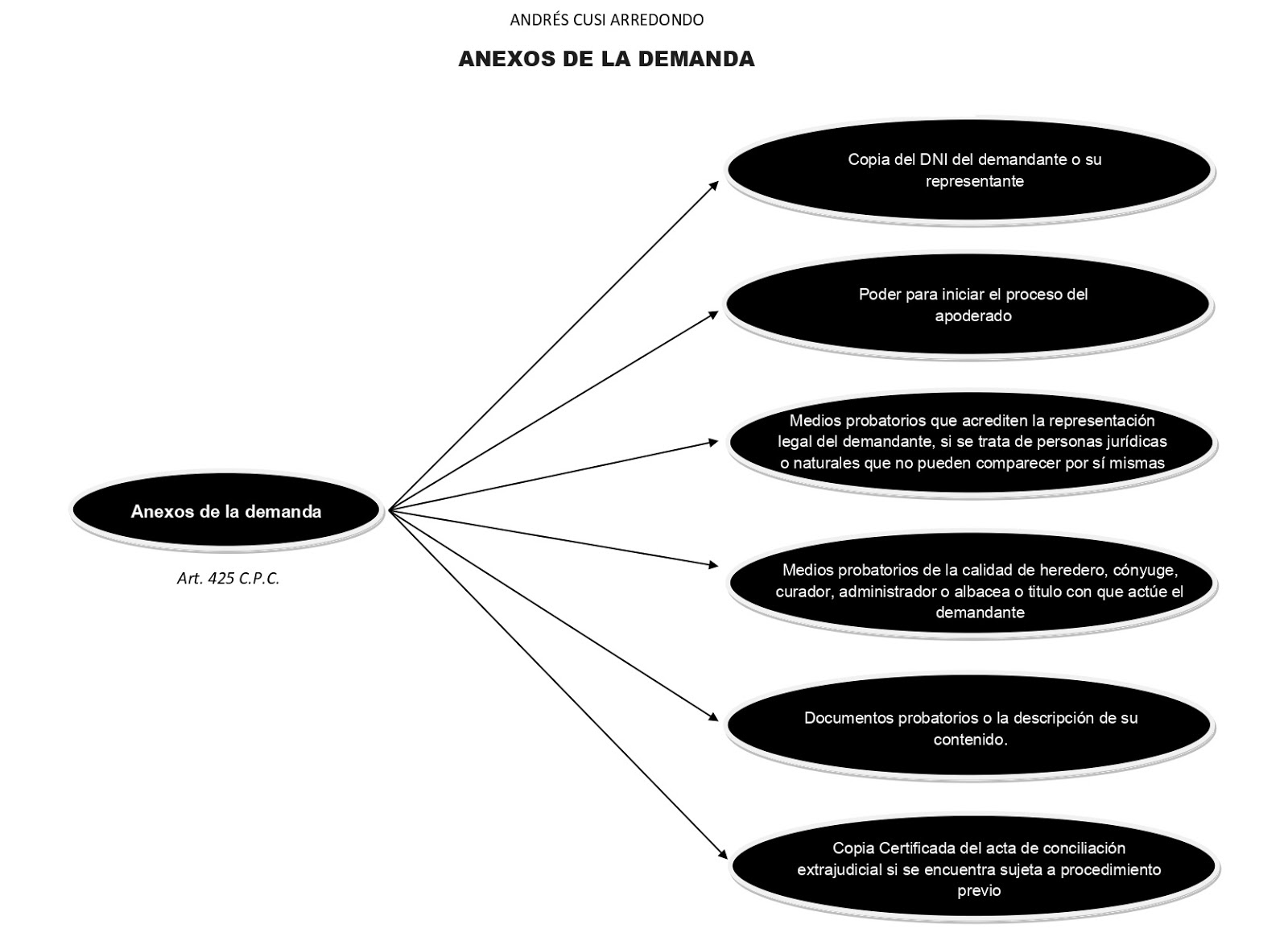 Andrés Eduardo Cusi Arredondo: EL PROCESO DE ALIMENTOS - ANDRÉS CUSI ARREDONDO