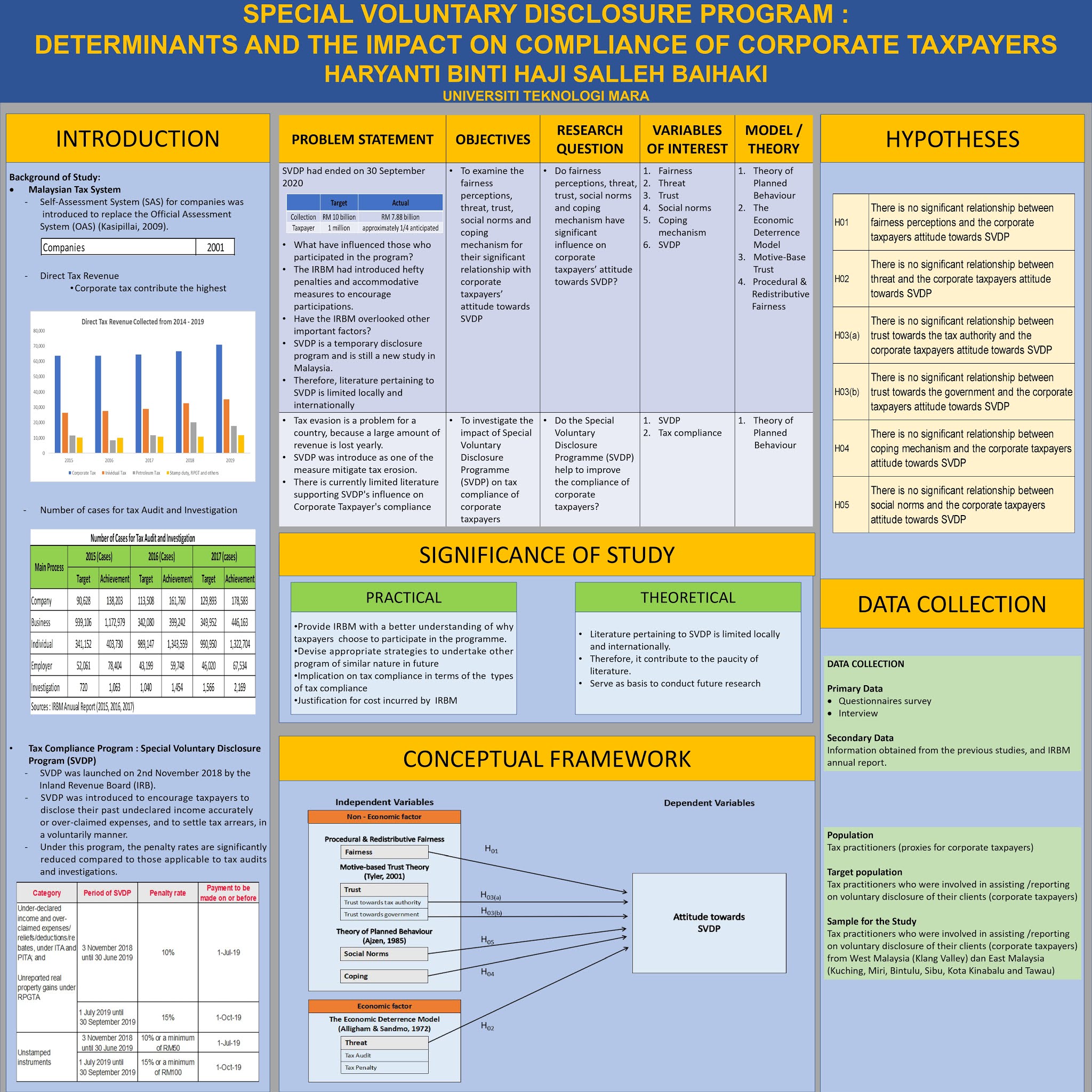 POSTGRADUATE PROGRAMME: PROGRESS PRESENTATION (E-POSTER) SESSION MARCH ...