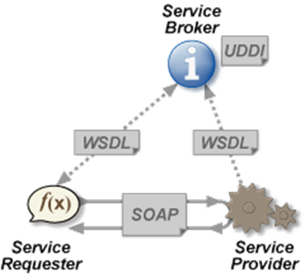 Workday - Workload Automation - How to Automate Workday Jobs - Shyam's ...