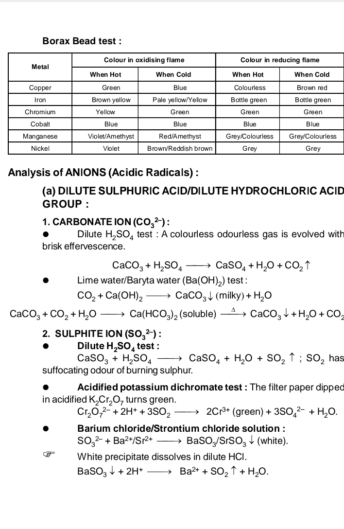Chemistry world classes: CHEMISTRY PRACTICAL FILE FOR CLASS 12 CBSE ...