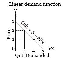Demand Function