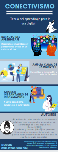 Multimedia EducativaPeg: Infografía "Conectivismo"