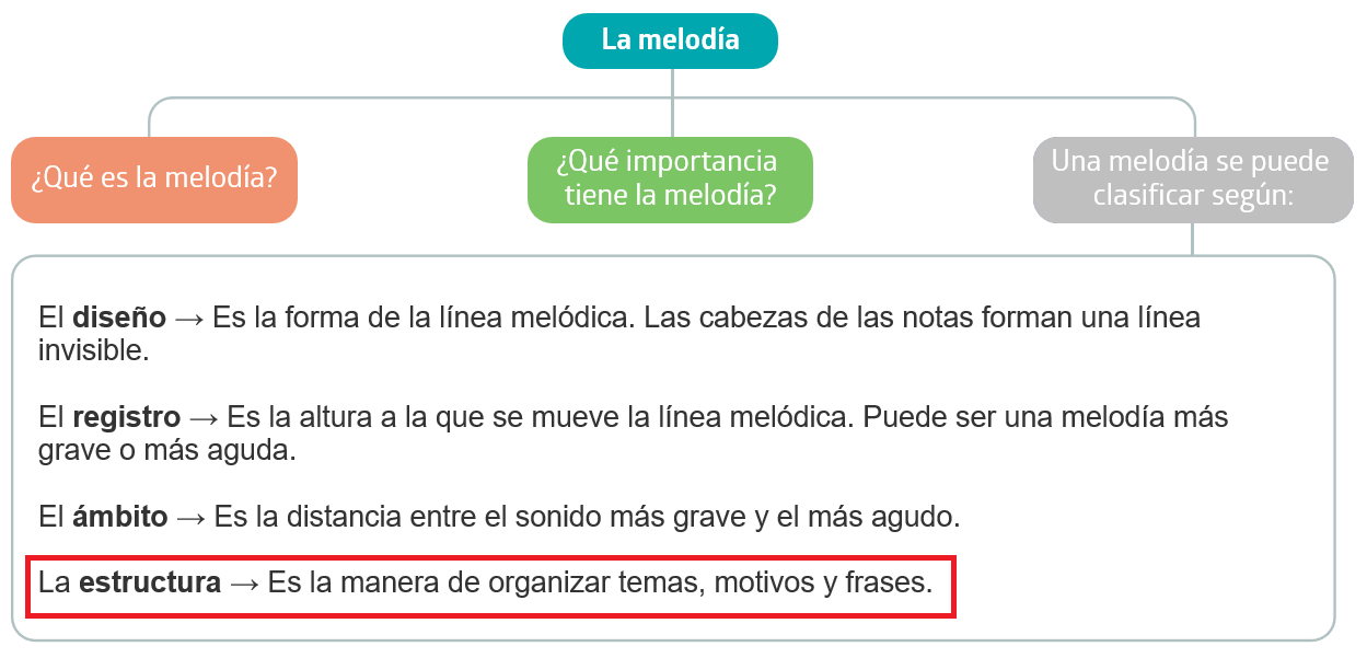 Música en el aula: EL ÁMBITO DE LA MELODÍA Y LOS MOTIVOS MELÓDICOS