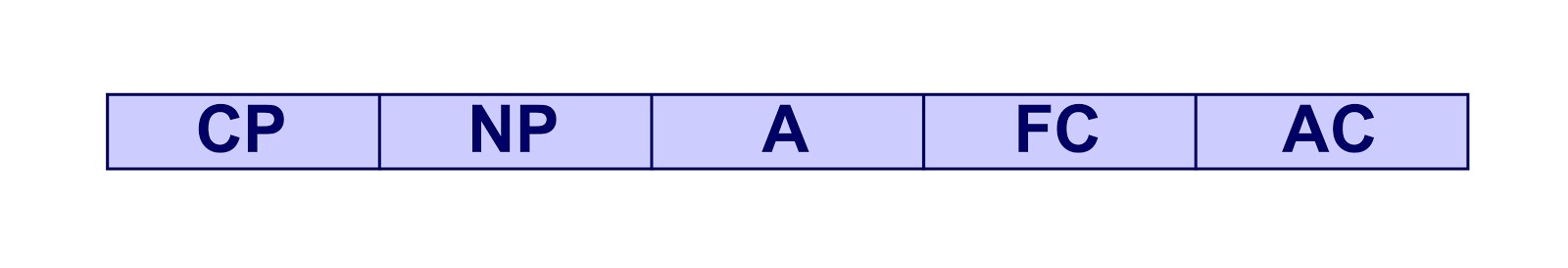 Nigel Dawson: The Egogram: A Tool for Change