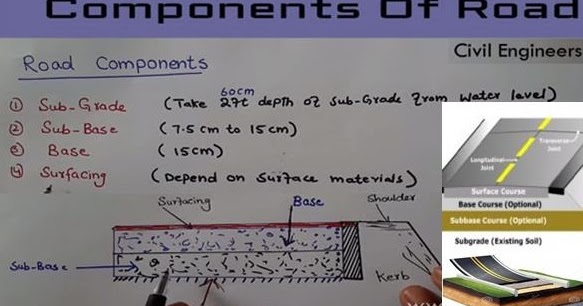 Components of Road - Engineering Society