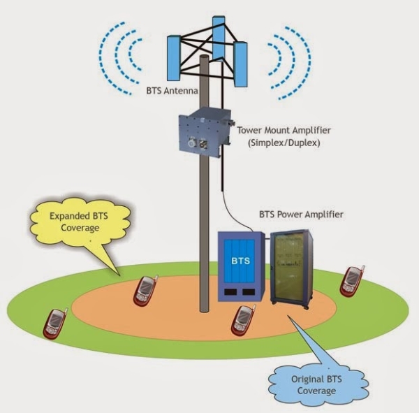 Dasar-Dasar Merakit Open BTS - ITHelpDesk Blog - Solusi Service Komputer, Printer, Laptop