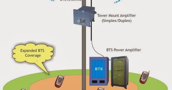 Dasar-Dasar Merakit Open BTS - ITHelpDesk.co.id - Let The Experts Take Over