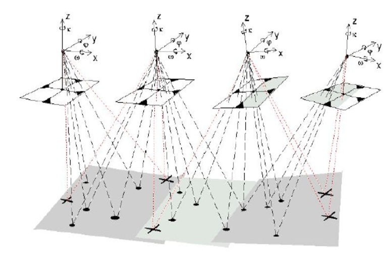 Classification of aerotraingulation in 3d aerial photogrammetry