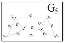 Graf dan Pohon Dalam Algoritma Pemrograman C++ | KURNIA'S TYPING