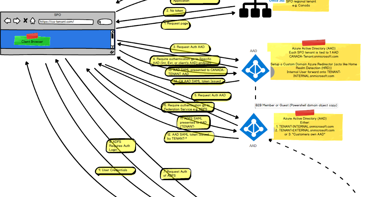 Radimaging Ltd - Paul Beck's Technical Working Notes for Microsoft ...