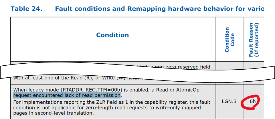 Satoshi's note: Introductory Study of IOMMU (VT-d) and Kernel DMA ...