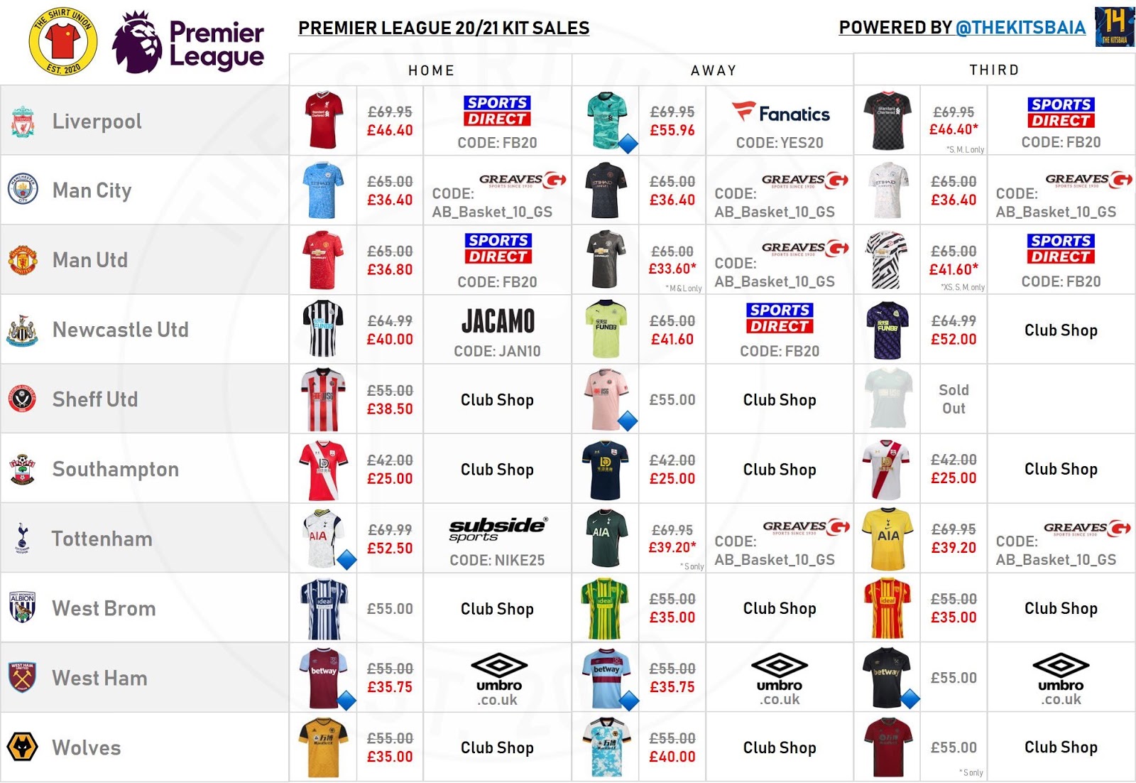 Where To Get English Football League Kits the Cheapest - Footy Headlines