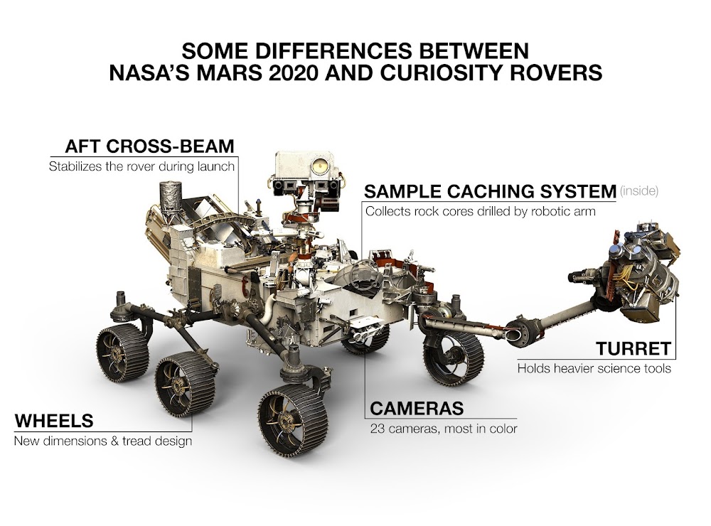 NASA Mars 2020 Perseverance rover launch | human Mars
