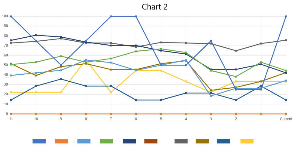 Displaying Charts using data in Excel and Chart.js library