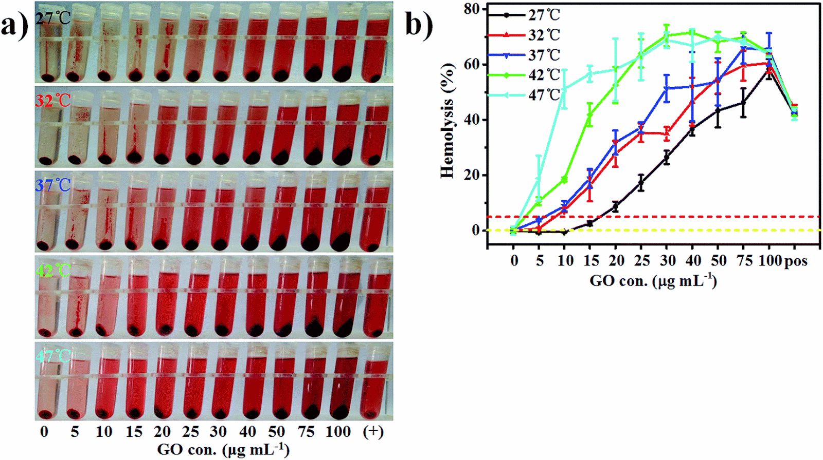 osmotic fragility test - USA News Collections