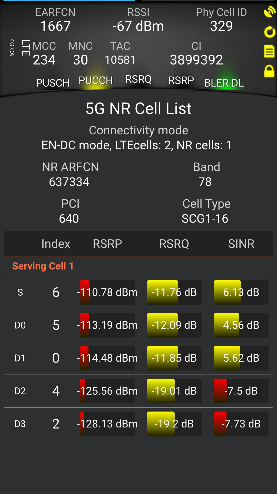 Drive Test ( TELECOM ) Analysis in Actix