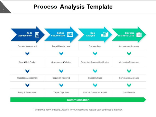 Business Analysis Tools and Techniques: Process Flow Analysis Template ...