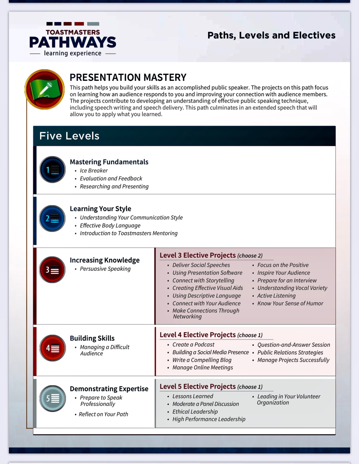 Pathways experience: Paths and core competencies 11 paths