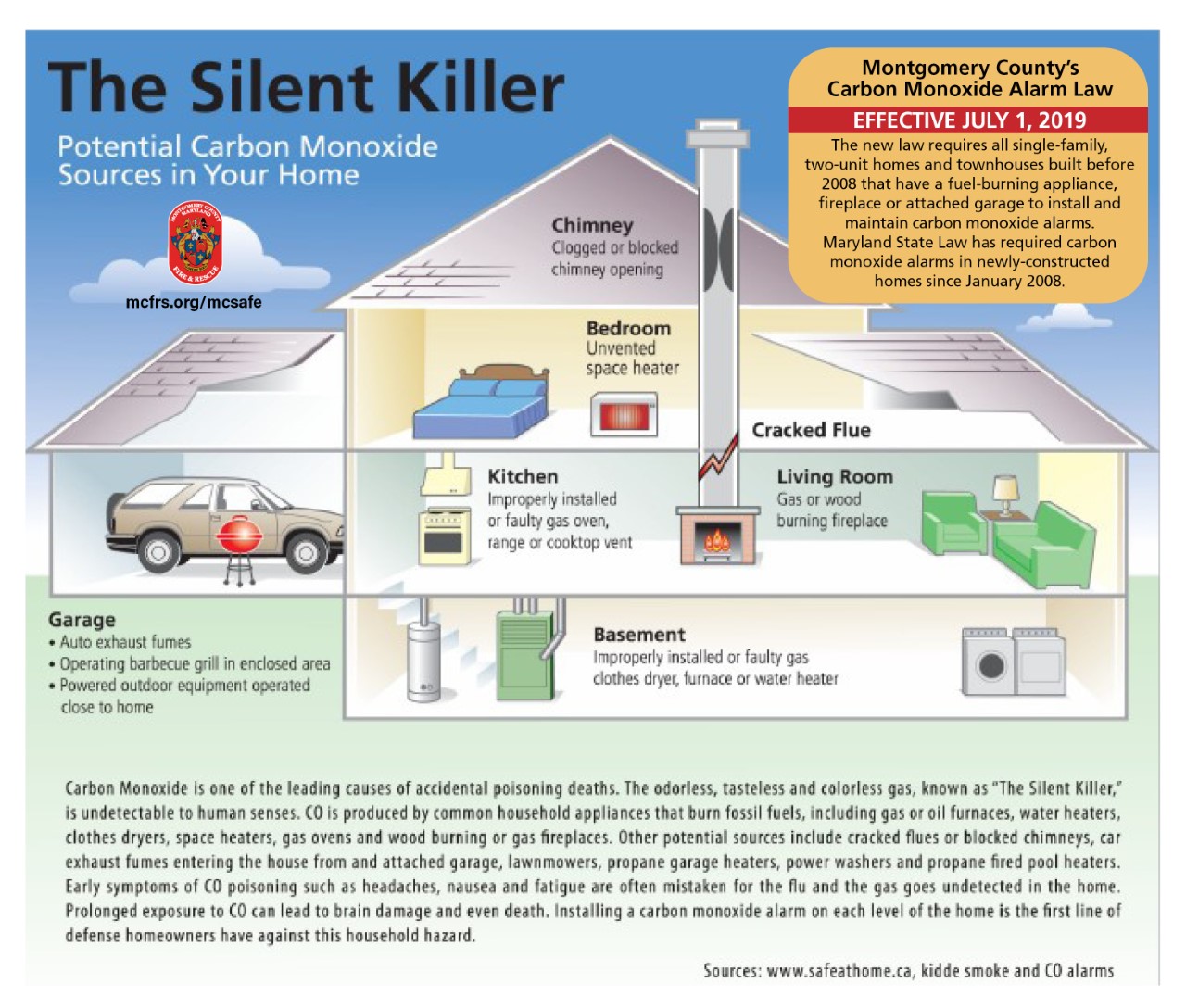 Montgomery County Fire & Rescue News & Information: Officials Remind ...