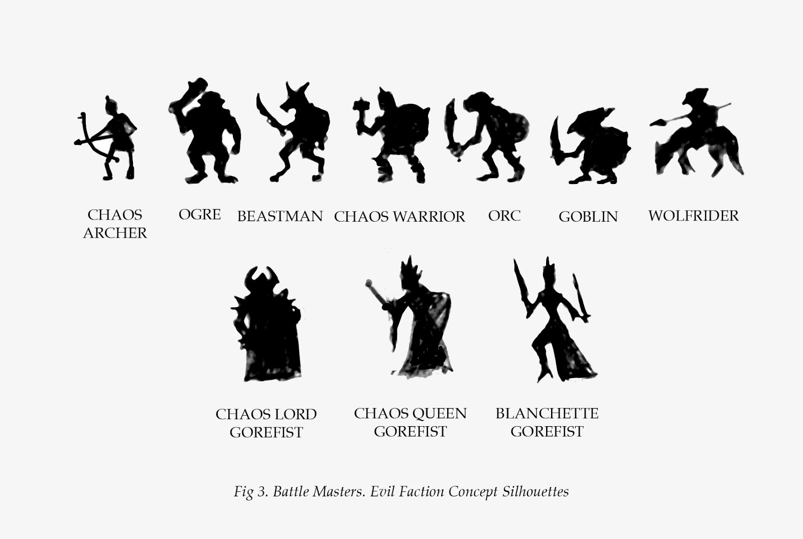 The Realm of Zhu: Battle Masters: Rethinking Iconography