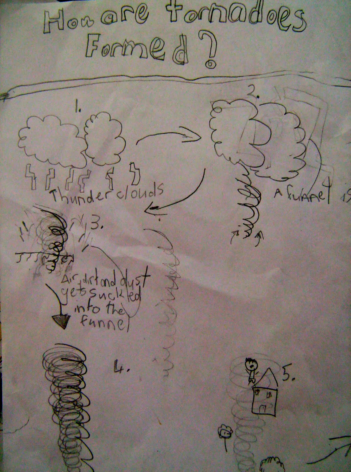 Room 2 Burnham School: How Tornadoes are formed -Explanation Writing
