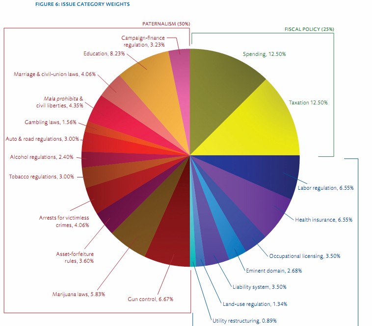 Al Fin: Freedom in the 50 US States: Mercatus Center GMU