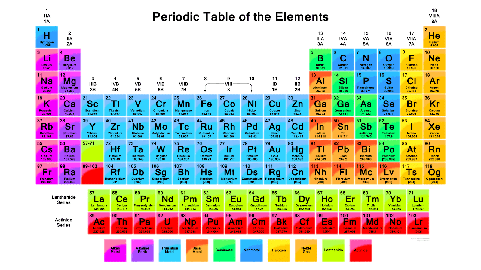Periodic Table Important Question Answer In Hindi Www periodic-table-important-question-answer-in-hindi-www