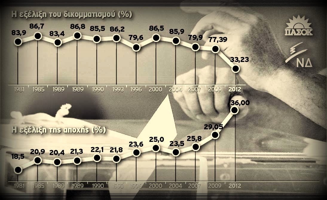 ΙΣΤΟΡΙΑ ΕΛΛΗΝΙΚΗ ΚΑΙ ΠΑΓΚΟΣΜΙΑ : Η ΣΥΝΤΑΓΜΑΤΙΚΗ ΙΣΤΟΡΙΑ ΤΗΣ ΕΛΛΑΔΟΣ ...