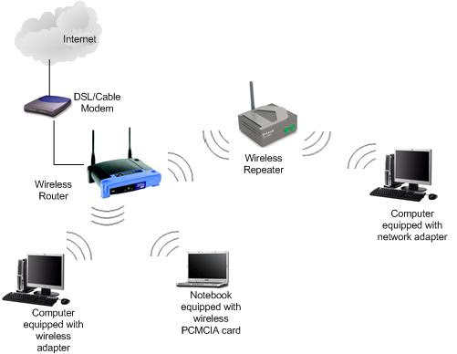 Equipo 2 ICAS: Dispositivos de interconexión