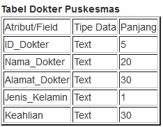 Pengenalan Relasi Tabel Pada Database