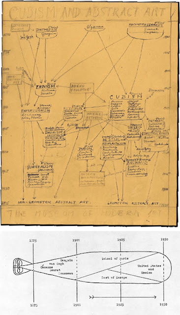 over the net: The art of art chart art