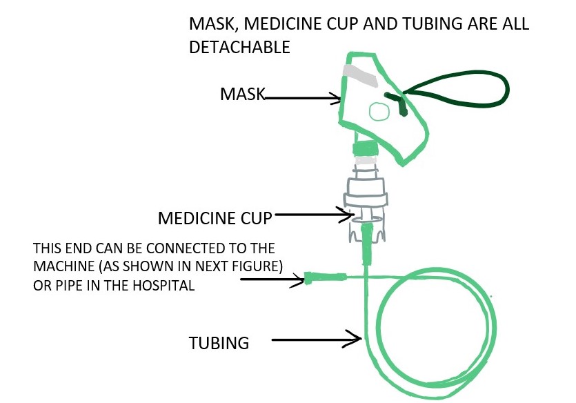 Medicowesome: Nebulization