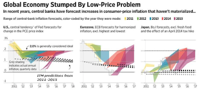 Information Transfer Economics: 2015