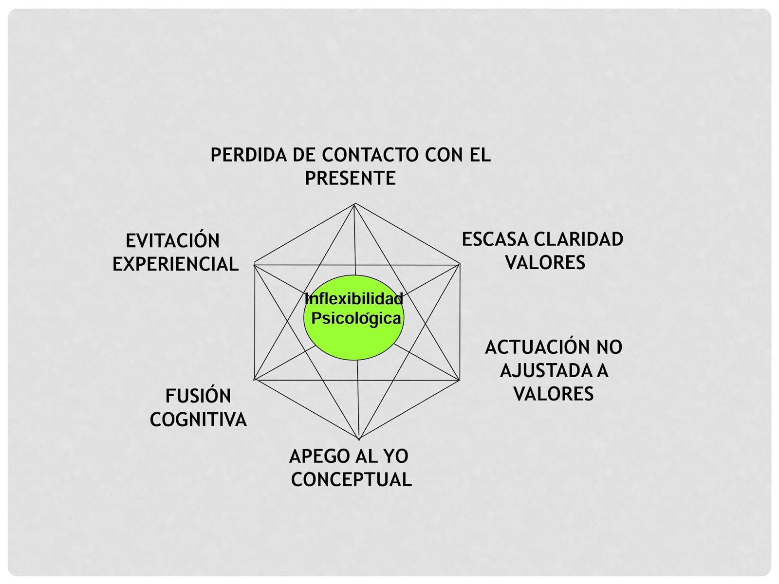 CONDUCTISMO CONTEXTUAL: HEXAFLEX DE FLEXIBILIDAD E INFLEXIBILIDAD ...