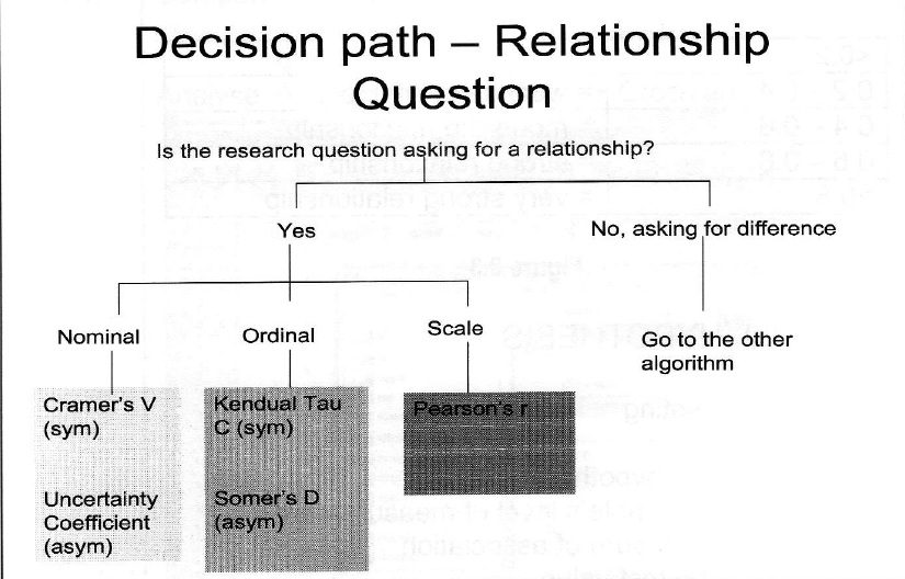 Statistics of Resting heart rate and Body mass index: ANALYSIS OF RESULTS
