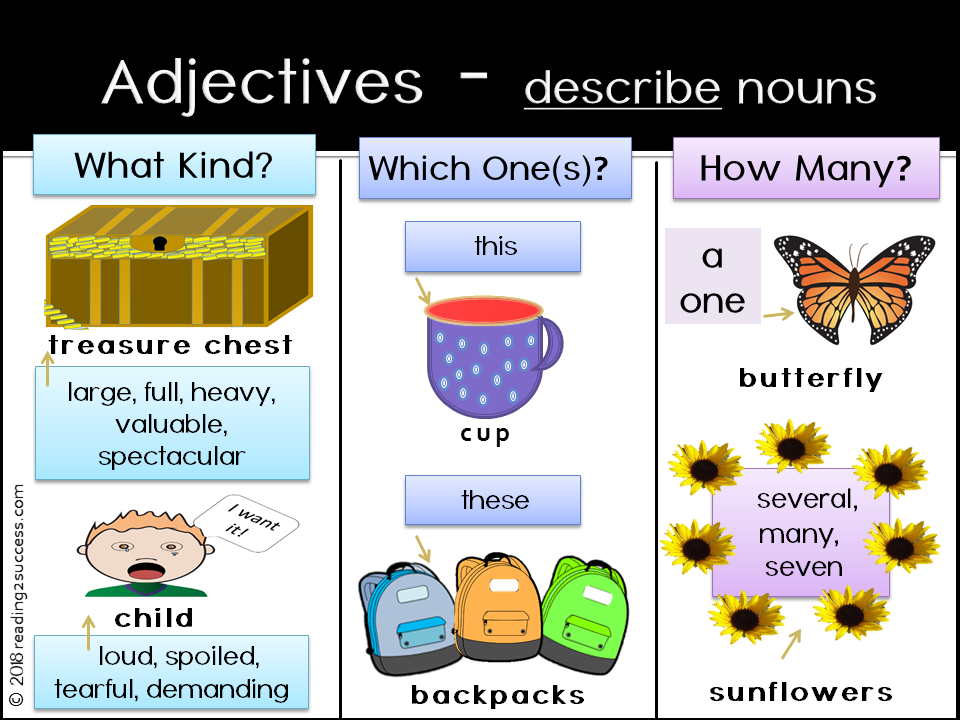 Reading2success: Using Visuals to teach Nouns, Adjectives and ...