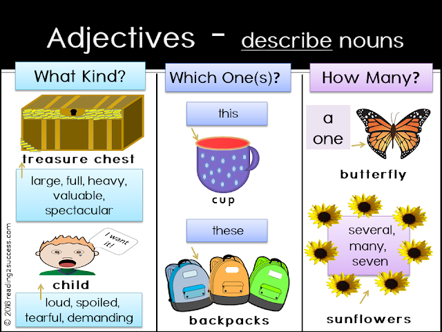 Reading2success: Using Visuals to teach Nouns, Adjectives and ...