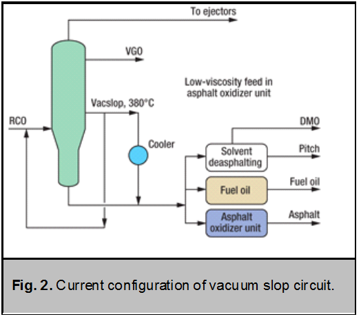 Preheat Train Network Modifications ~ Chemical Engineering Processing
