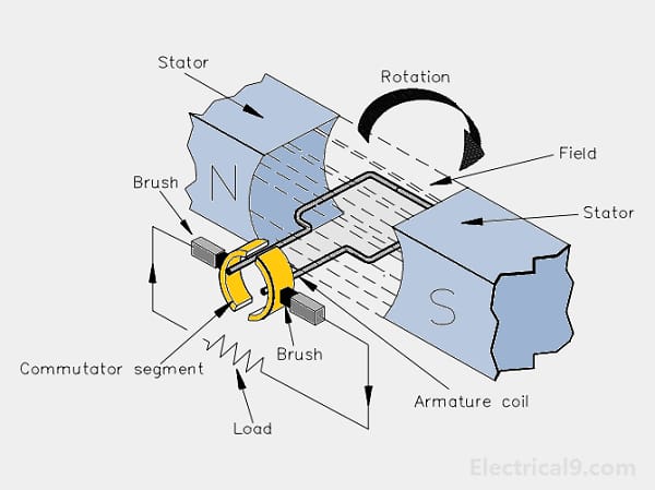 Electricals 9 dc generator