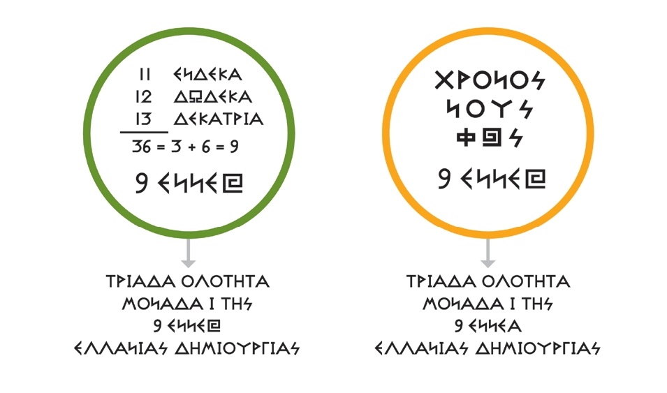 ΠΡΕΠΕΙ ΟΛΟΙ ΟΙ ΕΛΛΗΝ ΑΝΘΡΩΠΟΙ ΝΑ ΓΝΩΡΙΖΟΥΝ ΚΑΙ ΝΑ ΑΝΑΓΝΩΡΙΣΟΥΝ ΤΗΝ ΑΡΧΗ ...