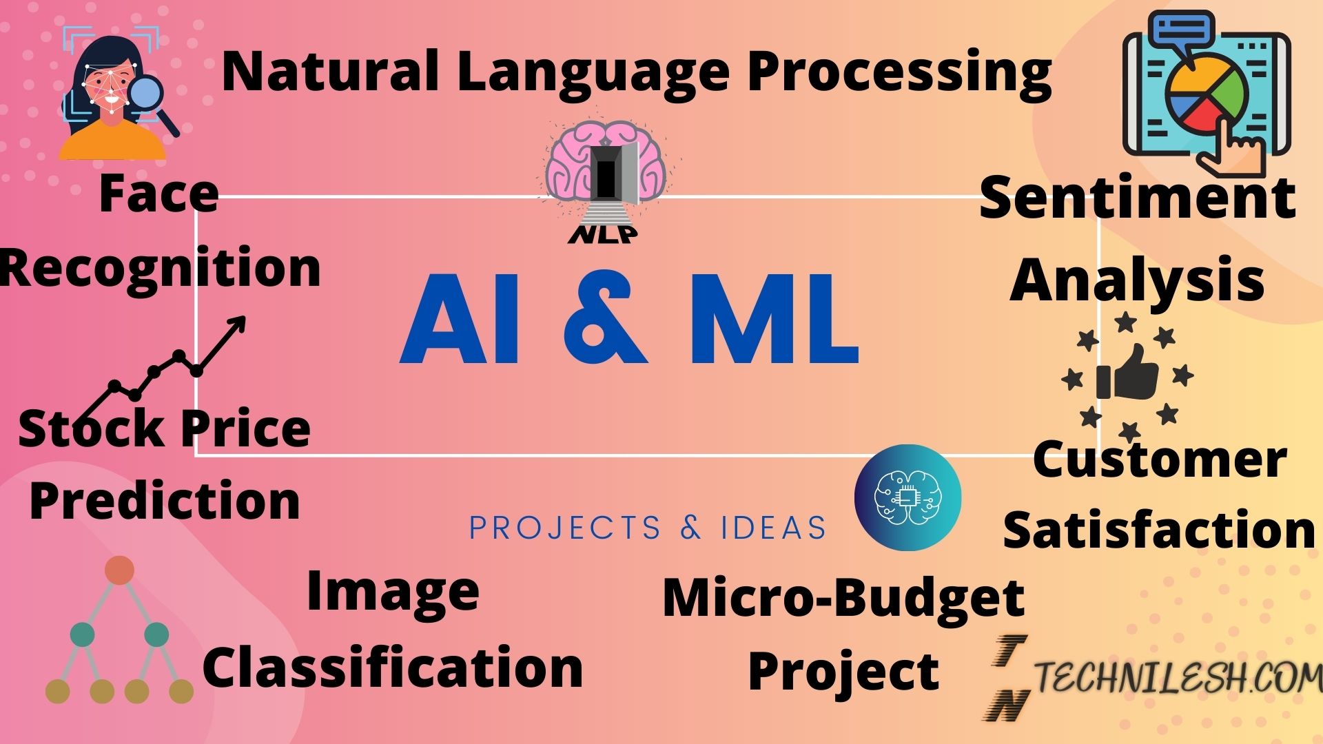 10 Projects for AI and Machine Learning: Artificial Intelligence ...