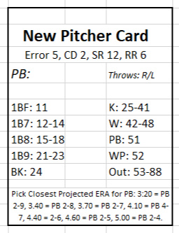 PudnerSports.com: Statis-Pro Cards plus Blank, Pitchers at Bat and ...