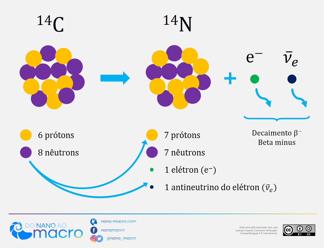 A idade da vida, das rochas e da Terra