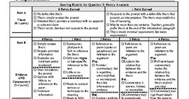 AP Language and Composition: Rubric and Writing