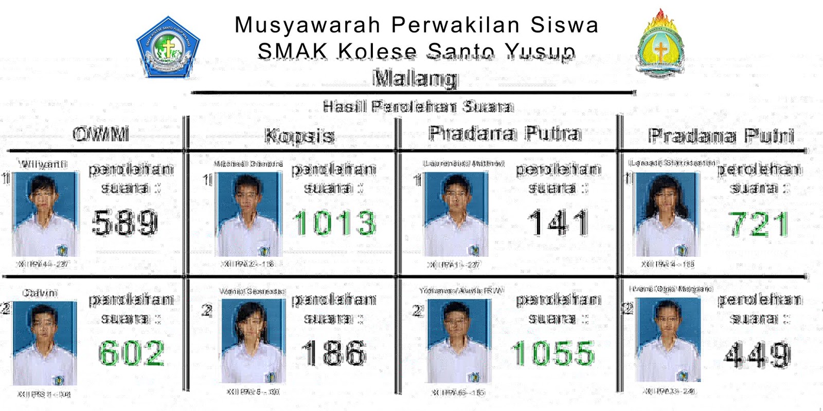 The Election for OSIS' Leader for period 2012/2013 | OSIS' Diary