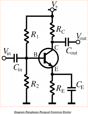 Transistor sebagai Penguat (Amplifier) - Diagram Rangkaian, dan Cara ...