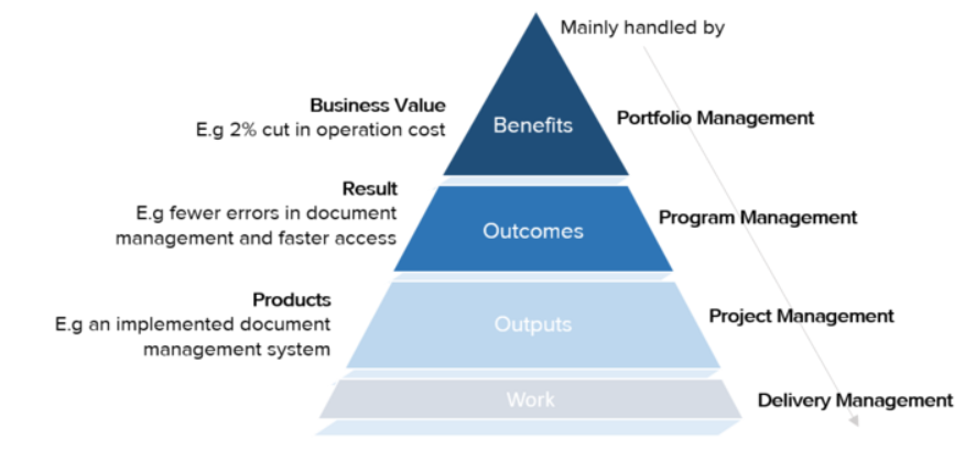 Building business case for HR projects - WordofPrint