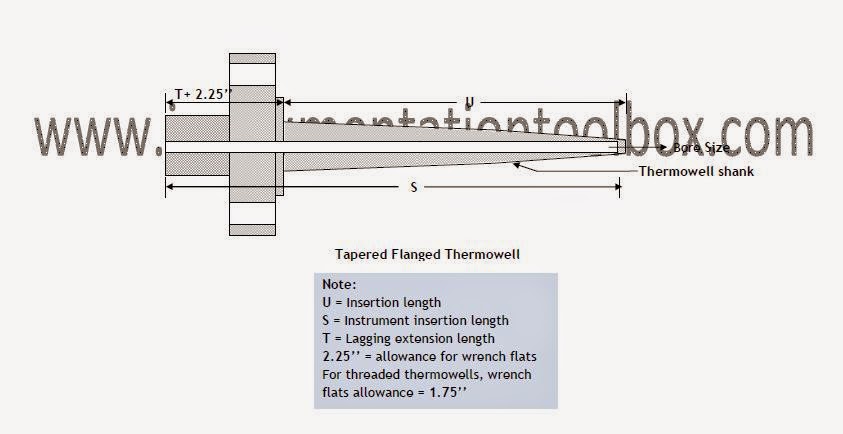 Thermowell Selection Basics ~ Learning Instrumentation And Control ...