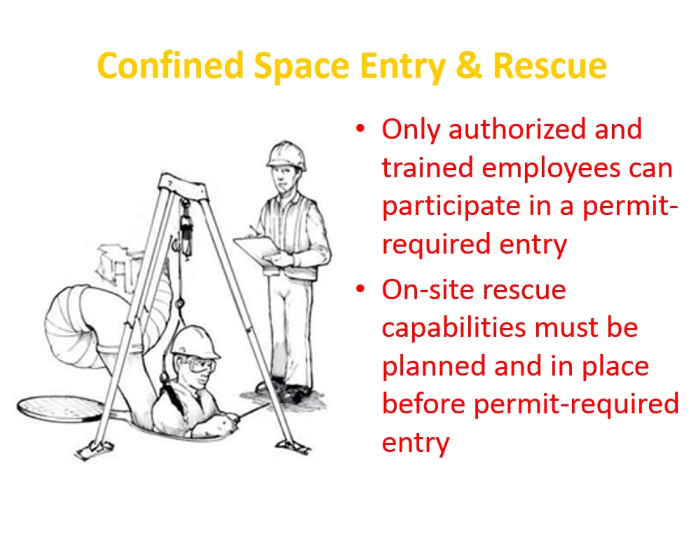 Confined Space: Safety Talk - Confined Space Slide 5
