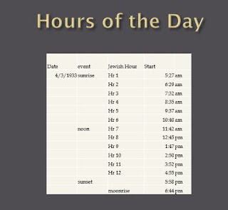 The Mysteries of the Rosary: Dates of the birth and death of Jesus ...